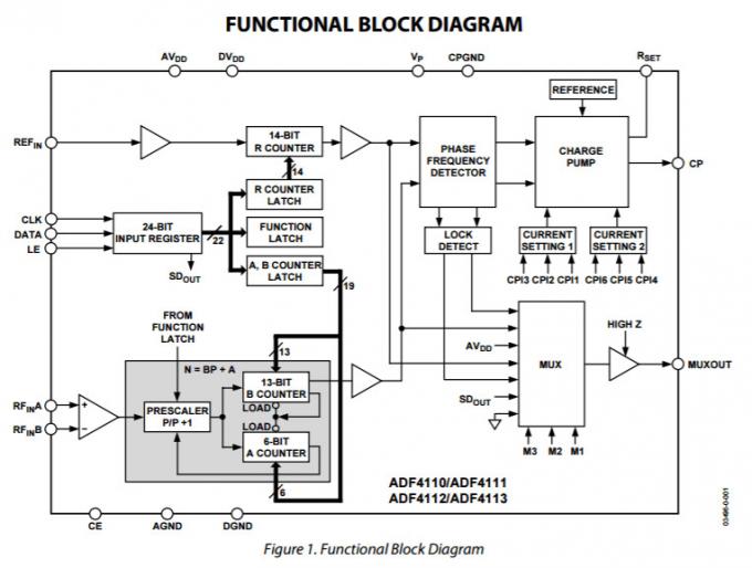 3 Wire Serial Interface Power Management Chip ADF4112BRUZ IC SYNTH PLL ...